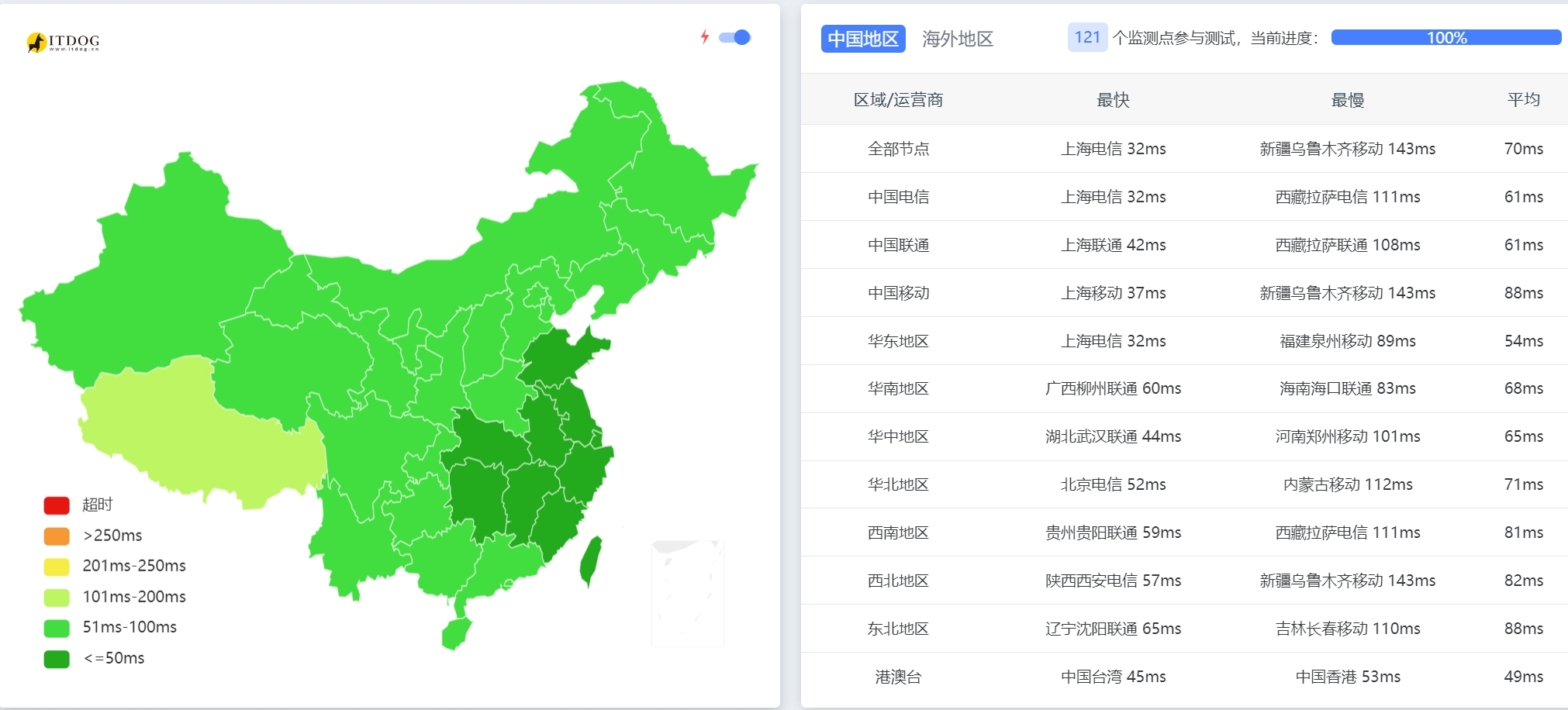 【评测记录】Yxvm JP Tokyo Volume Beta - Basic