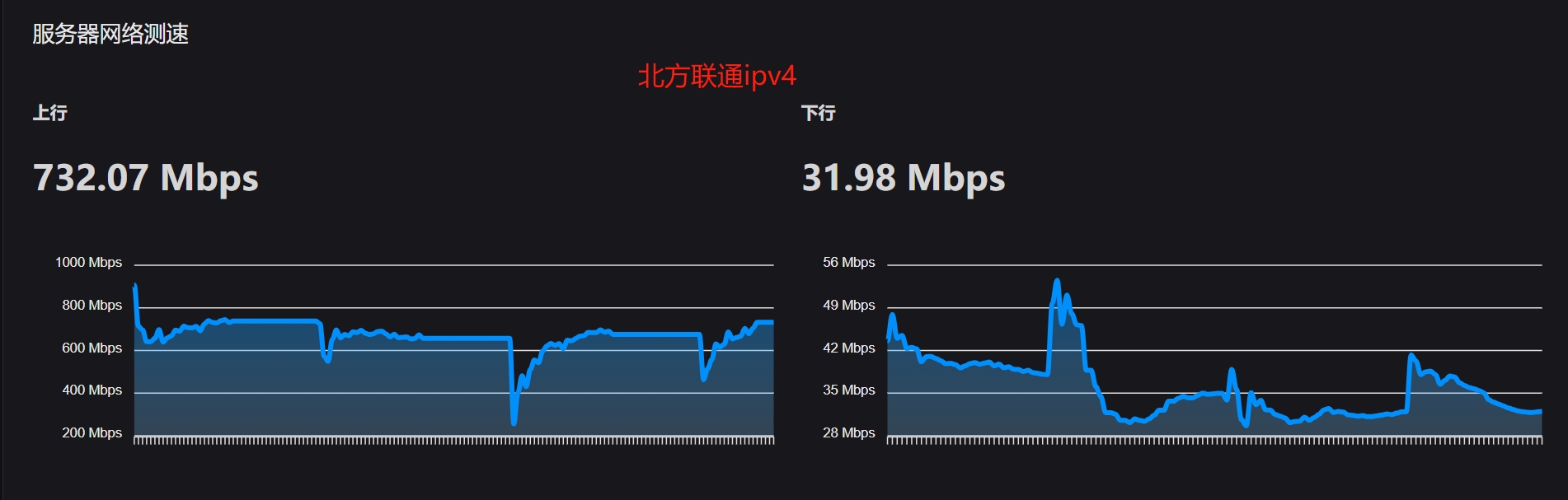 【评测记录】Yxvm Hong Kong Volume Official Version - Basic