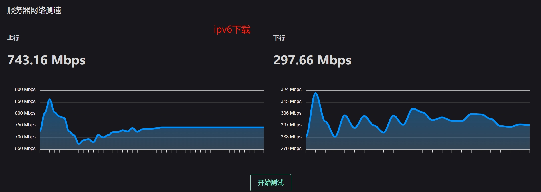 【评测记录】Yxvm Hong Kong Volume Official Version - Basic